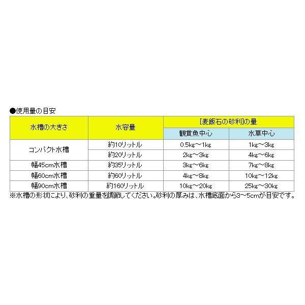 アクア GEX麦飯石の砂利 1kg(LP)(D) :9124986:Pet館 Yahoo!店 - 通販 - Yahoo!ショッピング