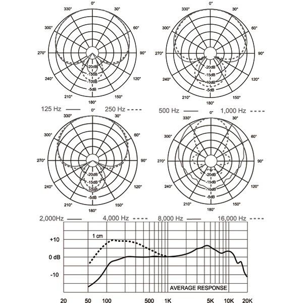 Electro-Voice(EV エレクトロボイス) PL44 ダイナミックマイク スーパーカーディオイド : ワタナベ楽器ヤフーSHOP ...
