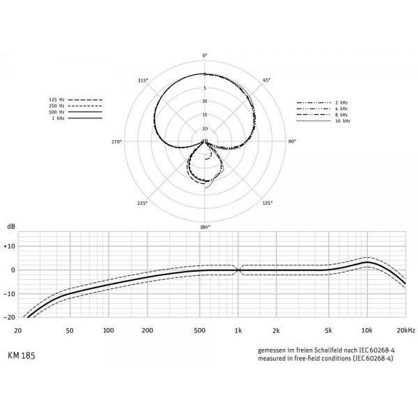 NEUMANN(ノイマン) KM185 Stereo Set ハイパーカーディオイド ニッケル【国内正規品 3年保証】 : 114469 ...