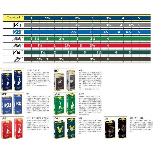 vandoren(バンドーレン) SR2625 アルトサックス リード ジャバ グリーン 2-1/2 1箱 10枚 Alto saxophone reed JAVA green 2.5 ...