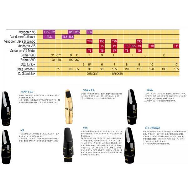 vandoren SM611B テナーサックス マウスピース T45 ジャンボジャバ ブラック エボナイト JUMBO JAVA tenor saxophone Mouthpieces 北海道 ...