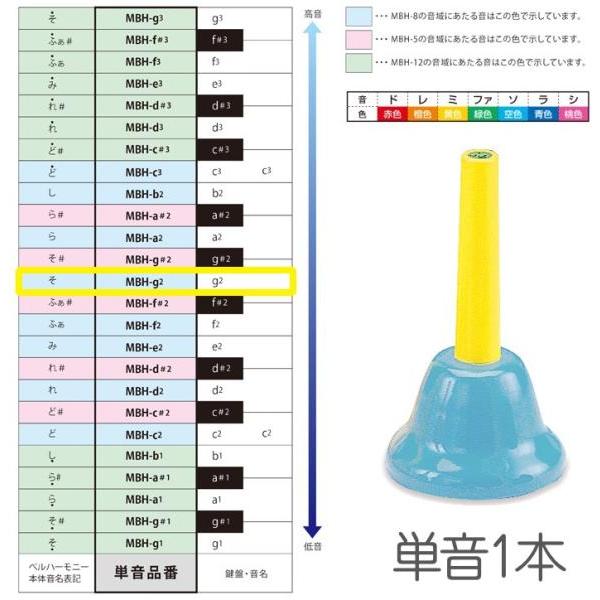SUZUKI(スズキ) MBH-g2 ハンドタイプ 単音 ソ g2 G5 ベルハーモニー 1本 メロディーベル 楽器 Handbell ...