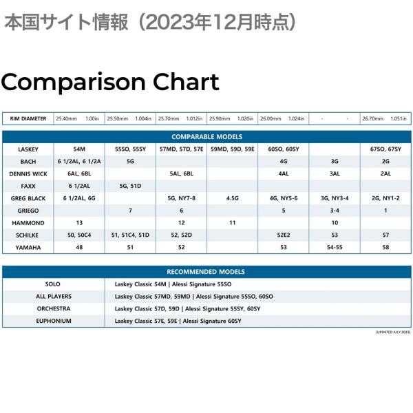 Laskey 57E SP 太管 マウスピース トロンボーン ユーフォニアム 銀メッキ クラシック シリーズ Mouthpiece Large shank Classic series 北海道 ...