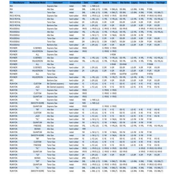 Rovner 1MVS ソプラノサックス メタル用 リガチャー クラシック ダーク Classic DARK Ligature soprano ...