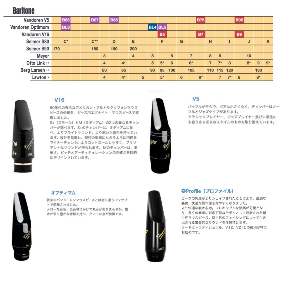 vandoren SM933 バリトンサックス ラバー マウスピース BP3 プロファイル PROFILE baritone sax Mouthpieces BONADEリガチャー セット A ...