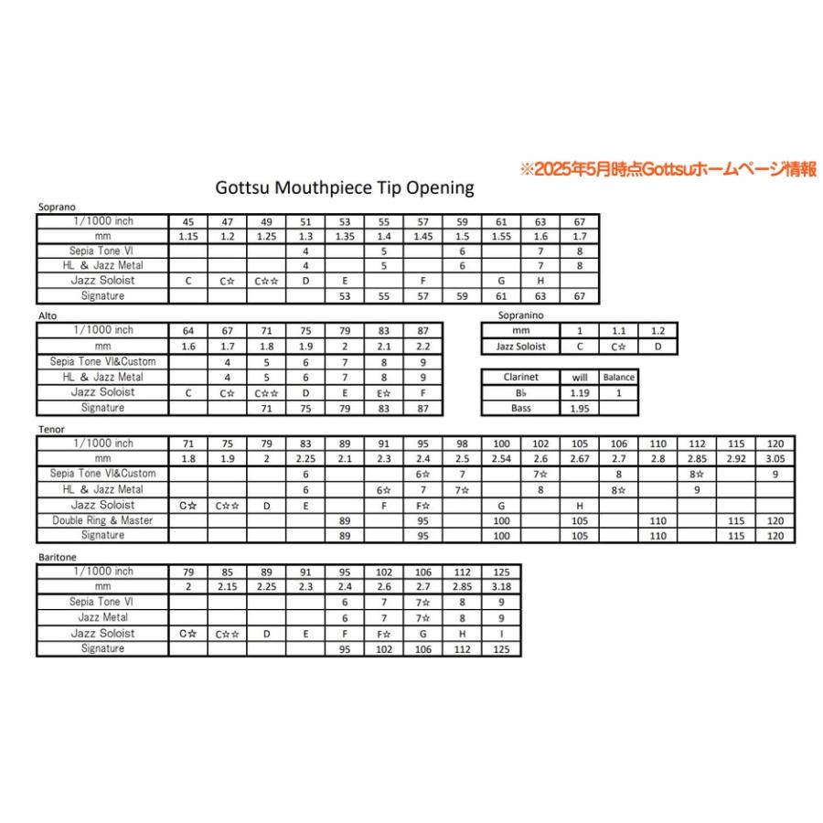 Gottsu(ゴッツ) D Sepia Tone Jazz Solist アルトサックス マウスピース ジャズソリスト alto saxophone Mouthpiece 以下対応不可 北海道 ...