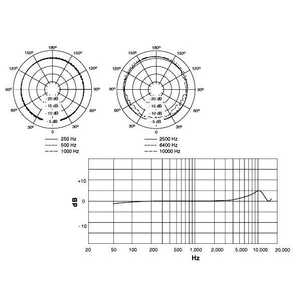 SHURE SHURE(シュア) MX183-X ダイナミックマイク 無指向性 : ワタナベ楽器ヤフーSHOP - 通販 - Yahoo!ショッピング