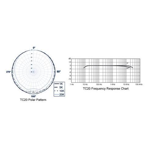 Earthworks(アースワークス) TC20 コンデンサーマイク 【無指向性 オムニ】 : ワタナベ楽器ヤフーSHOP - 通販 ...