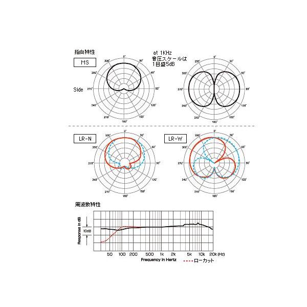 オーディオテクニカ audio-technica(オーディオテクニカ) BP4029 コンデンサーマイク : ワタナベ楽器ヤフーSHOP ...