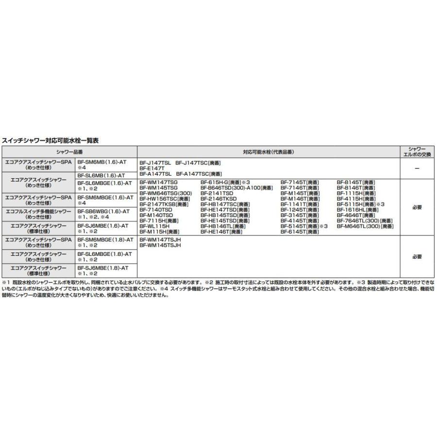 BF-SM6M リクシル LIXIL/INAX エコアクアスイッチシャワーSPA(めっき仕様) ヘッドのみ 送料無料] :INAX-BF-SM6M:ハイカラン屋 - 通販 - Yahoo!ショッピング