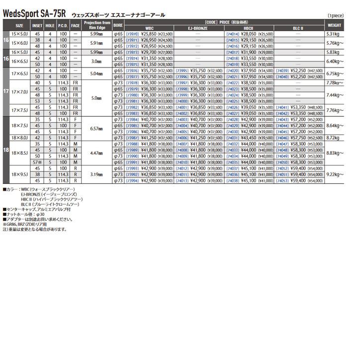WedsSport SA75R 1本 18×7.5J+45 5H 100 HBC2 ウェッズスポーツ SA-75R ハイパーブラッククリア2 代引送料無料(沖縄・離島除く) :weds ...