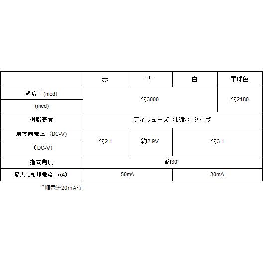 イーケイジャパン かんたんLEDシリーズ 高輝度LED（白色・3mm・6個セット） [ AP-L13 ] : WebALL Yahoo!ショップ - 通販 - Yahoo!ショッピング