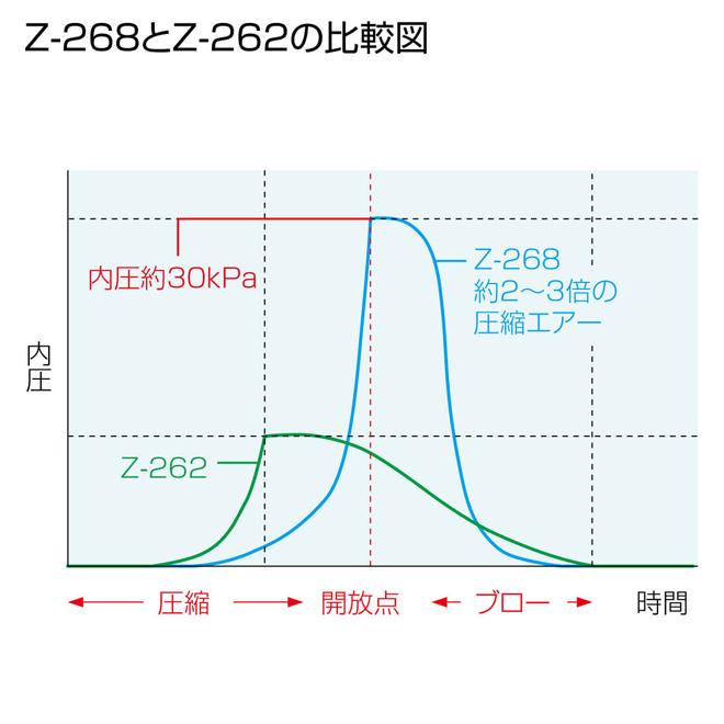 HOZAN HOZAN ブロー Z-268 : WebALL Yahoo!ショップ - 通販 - Yahoo!ショッピング