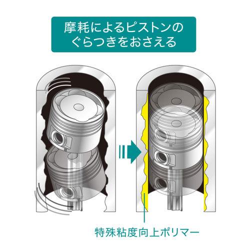 シュアラスター SURLUSTER エンジンオイル添加剤 LOOP 軽自動車向けエンジン性能・維持・改善 エンジンコートリカバリーK 300ml LP-47 : webby shop - 通販 ...