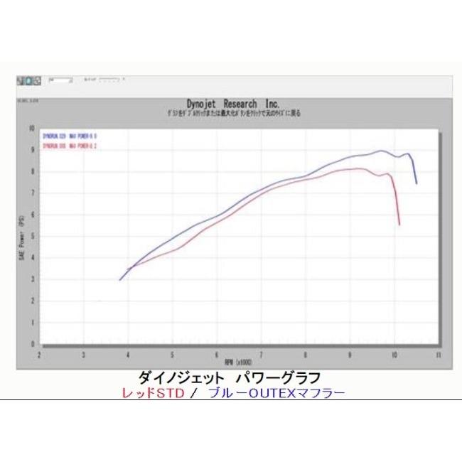OUTEX アウテックス OUTEXマフラー サイレンサー素材：ステンレス CRF100F HONDA ホンダ フルエキゾーストマフラー マフラー : ウェビック2号店 - 通販 ...