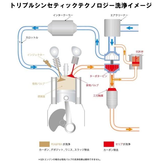 YAZAWA ヤザワ FPx3 フューエルポーション3 内容量：300ml 燃料・ガソリン添加剤 : ウェビック2号店 - 通販 - Yahoo!ショッピング