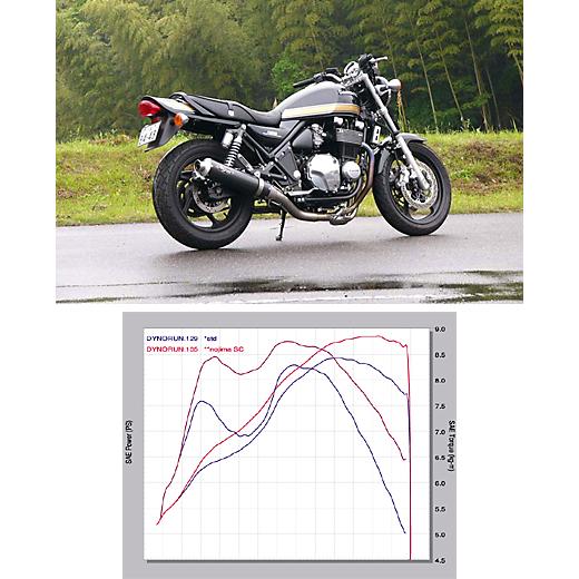 NOJIMA ノジマ FASARM S TITAN VCAT フルエキゾーストマフラー ZEPHYR1100 [ゼファー] KAWASAKI カワサキ : 1509828 : ウェビック1号店 ...