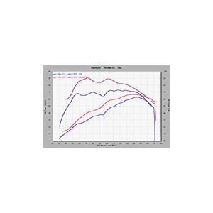 ノジマエンジニアリング NOJIMA ノジマ FASARM PRO R TITAN 4-1SC Ti V フルエキゾーストマフラー GSX1100S KATANA [カタナ] SUZUKI ...