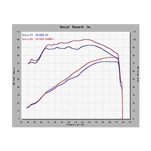 ノジマエンジニアリング NOJIMA ノジマ FASARM PRO TITAN V フルエキゾーストマフラー GS1200SS SUZUKI スズキ マフラー : ウェビック1号店 - 通販 ...