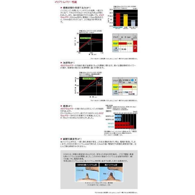 DENSO デンソー イリジウムパワープラグ IXU24 プラグ 点火系 エンジン : ウェビック1号店 - 通販 - Yahoo!ショッピング