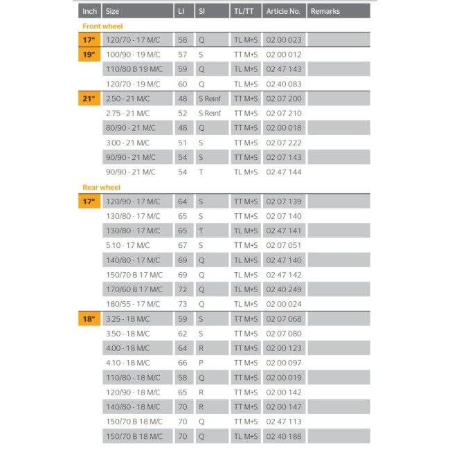 コンチネンタル Continental TKC 80 Twinduro 【140/80-18 70R TT チューブタイヤ M+S】ツインデューロ タイヤ : ウェビック1号店 - 通販 ...