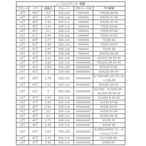 SUNSTAR SUNSTAR:サンスター フロントスプロケット 丁数：15 :20402759:ウェビック1号店 - 通販 - Yahoo ...
