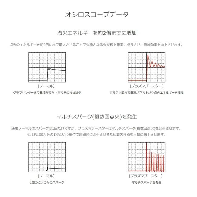 OKADA PROJECTS オカダプロジェクツ プラズマブースター :20450426:ウェビック1号店 - 通販 - Yahoo!ショッピング