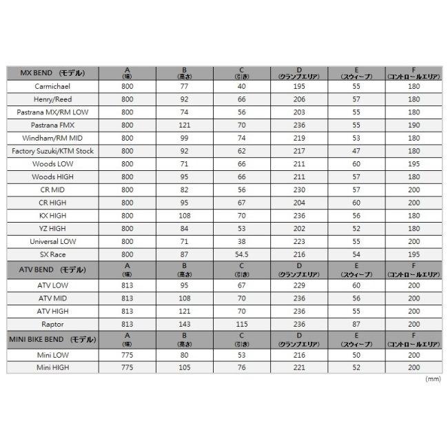PRO TAPER プロテーパー EVO [エボ] CR HIGH カラー：マグネシウム ハンドルバー ハンドル : ウェビック1号店 - 通販 - Yahoo!ショッピング
