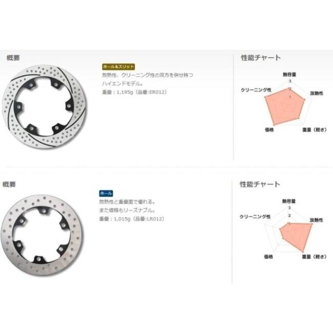 SUNSTAR（バイク） SUNSTAR サンスター PREMIUM RACING [プレミアムレーシング] リアディスクローター アウター ...
