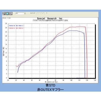 OUTEX アウテックス OUTEX.R-SSS フルエキゾーストマフラー DトラッカーX KAWASAKI カワサキ マフラー : ウェビック1号店 - 通販 - Yahoo!ショッピング