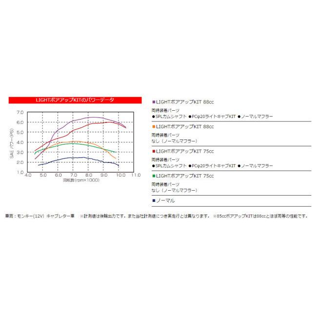 KITACO KITACO:キタコ 75cc LIGHT ボアアップキット 【12V】[ライトボアアップキット] シルバーシリンダー :2184164:ウェビック1号店 - 通販 ...