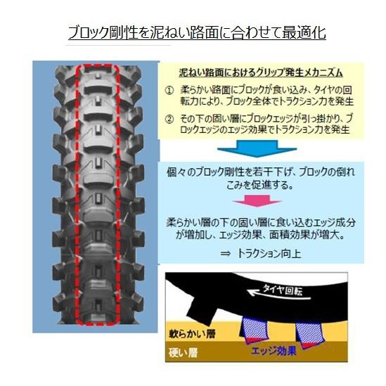BRIDGESTONE ブリヂストン BATTLECROSS X20【100/90-19 57M】バトルクロス タイヤ オフロードタイヤ・モトクロス オフロードタイヤ : ウェビック1号店 ...