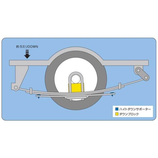 GENB Genb ゲンブ 200系ハイエース ハイトダウンサポーター トランポ用品 : ウェビック1号店 - 通販 - Yahoo!ショッピング