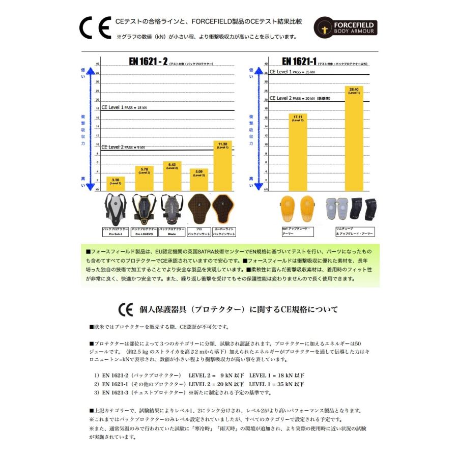 FORCEFIELD フォースフィールド EX-Kハーネス・フライトプラス サイズ：S : ウェビック1号店 - 通販 - Yahoo!ショッピング