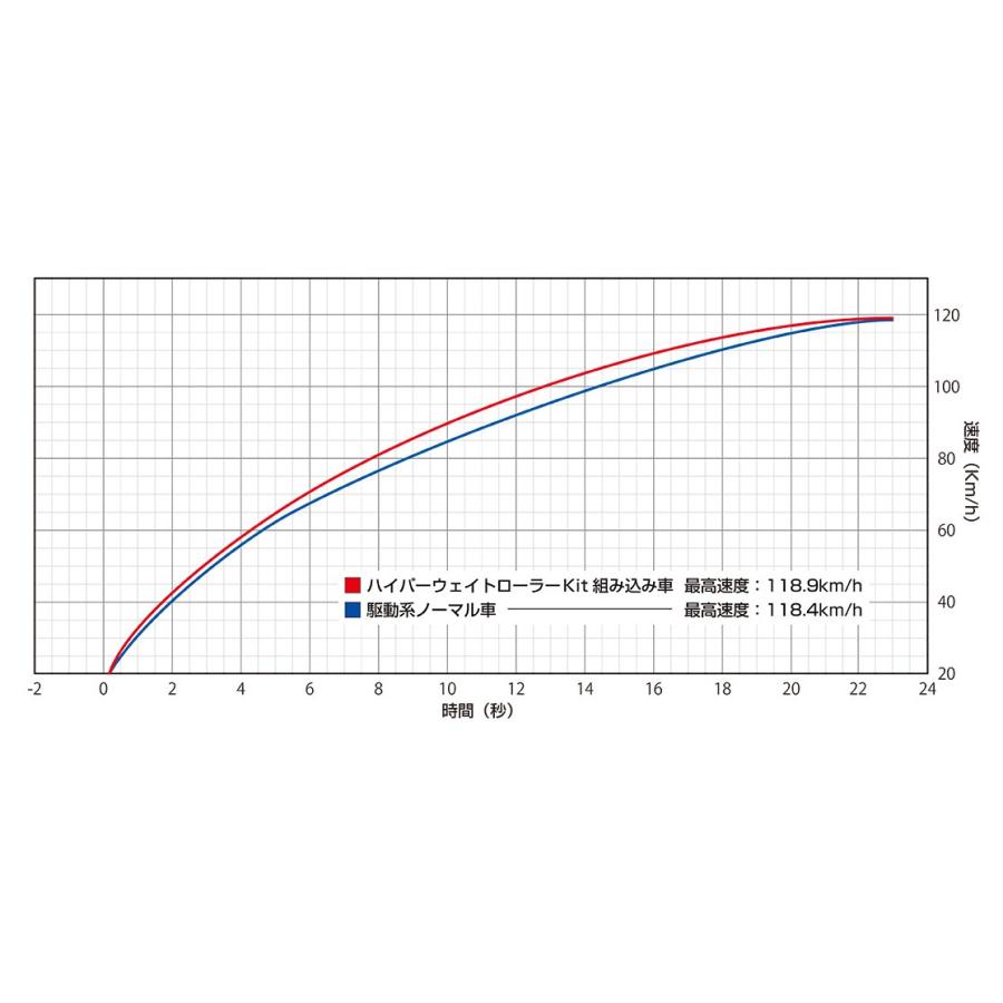 WirusWin ウイルズウィン ハイパーウェイトローラーキット YAMAHA NMAX :22773849:ウェビック1号店 - 通販 - Yahoo!ショッピング