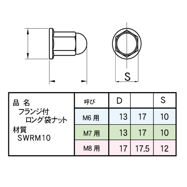POSH CF CFポッシュ フランジ付ロング袋ナット タイプ：M7ボルト用 汎用ナット 外装 : ウェビック1号店 - 通販 - Yahoo!ショッピング