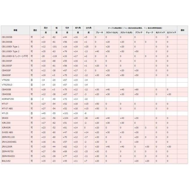 EFFEX エフェックス スーパーバー Daytona (デイトナ) Type-5 カラー：ブラックメッキ(スチール材) ハンドルバー : ウェビック1号店 - 通販 - Yahoo!ショッピング
