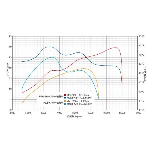 WirusWin WirusWin:ウイルズウィン FP4-50マフラー ビーノ :24197550:ウェビック1号店 - 通販 - Yahoo!ショッピング
