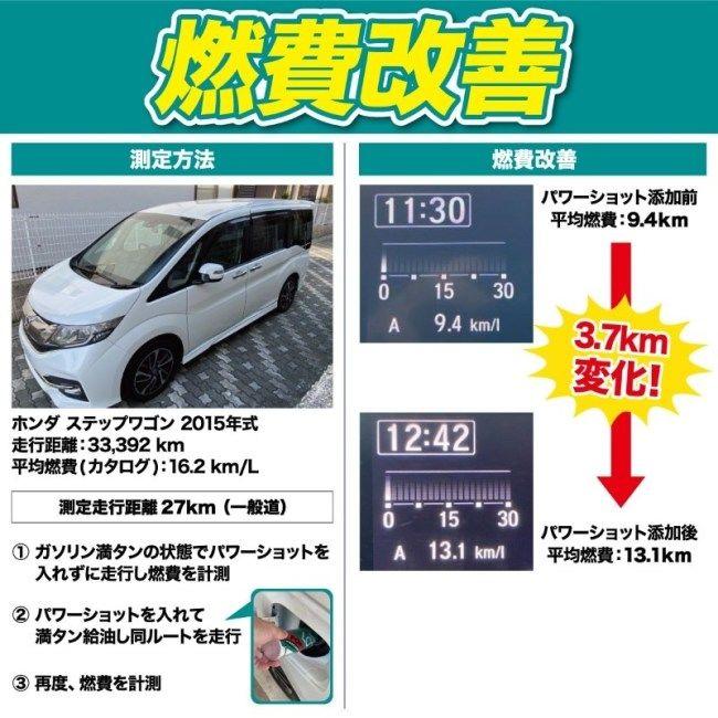 SurLuster シュアラスター ループ パワーショット 内容量：240ml 燃料・ガソリン添加剤 : 24814652 : ウェビック1号店 - 通販 - Yahoo!ショッピング