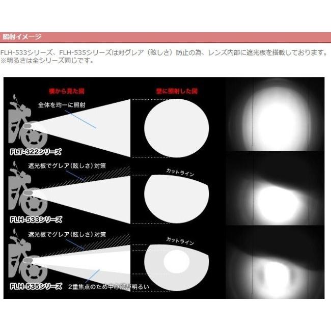 PROTEC（車、バイク） PROTEC プロテック FLT-Y05 LEDフォグライトキット マジェスティS YAMAHA ヤマハ フォグ ...