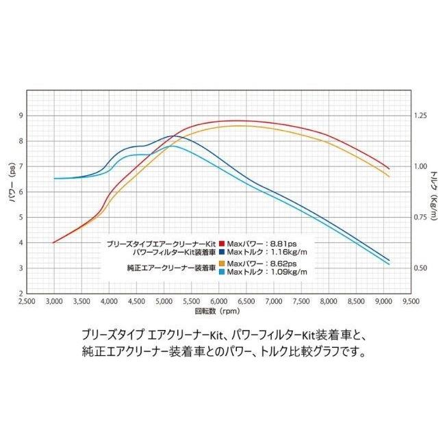 WirusWin WirusWin:ウイルズウィン パワーフィルターキット 差し込み径：38mm CT125・ハンターカブ :25509517:ウェビック1号店 - 通販 - Yahoo!ショッピング