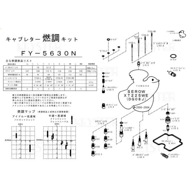 KEYSTER キースター キャブレター燃調キット オーバーホール＆セッティングパーツセット SEROW XT225WE YAMAHA ヤマハ ...