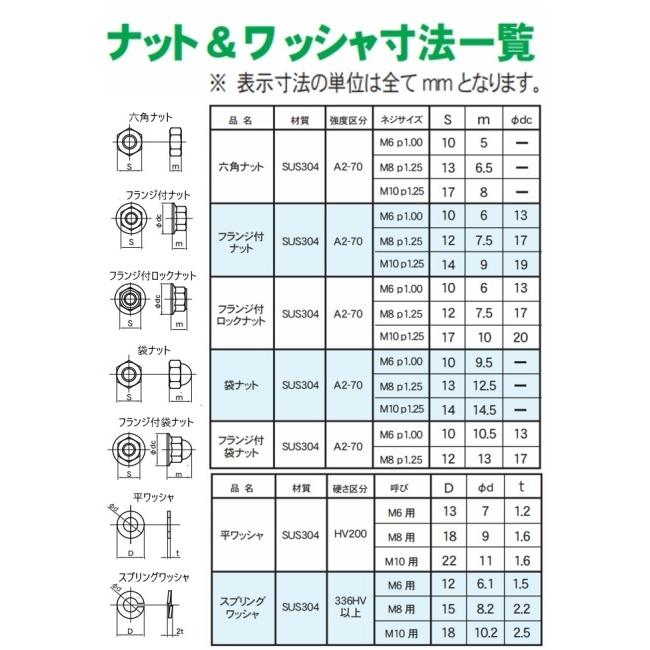 POSH CF CFポッシュ M8 フランジ付袋ナット ステンレス 汎用ナット 外装 : ウェビック1号店 - 通販 - Yahoo!ショッピング