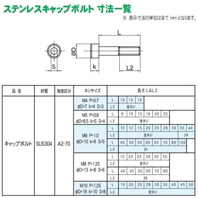 POSH CF CFポッシュ M8 キャップボルト 長さ：45mm（形状：ネジ部分28mm、入数：1） 汎用ボルト・ネジ : ウェビック1号店 - 通販 - Yahoo!ショッピング