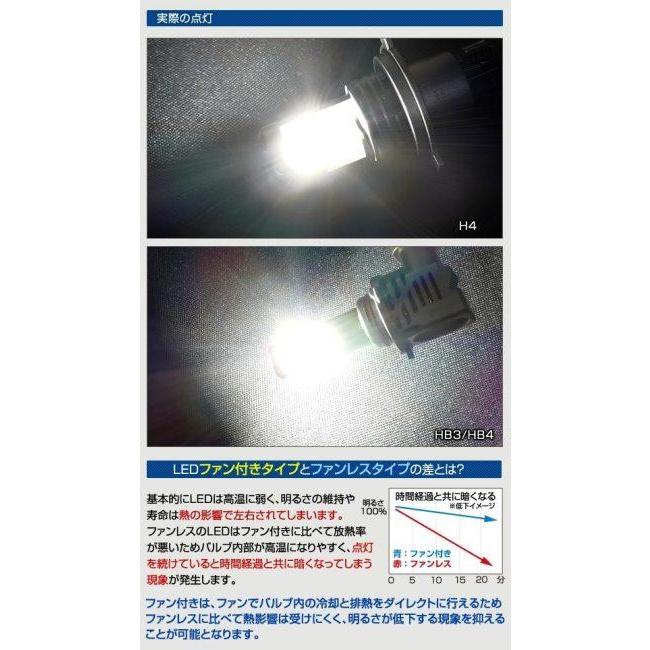 DELTA DIRECT DELTA DIRECT:デルタダイレクト イージーエクスチェンジ LEDバルブ :25646460:ウェビック1号店 - 通販 - Yahoo!ショッピング