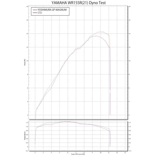 YOSHIMURA ヨシムラ 機械曲GP-MAGNUMサイクロン EXPORT SPEC 政府認証【Webike限定】 タイプ：SSF(サテンフィニッシュカバー) WR155R YAMAHA ...