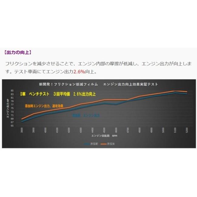 ブランド登録なし YAZAWA ヤザワ FPx3 フューエルポーション3 内容量：4L 燃料・ガソリン添加剤 : ウェビック1号店 - 通販 - Yahoo!ショッピング
