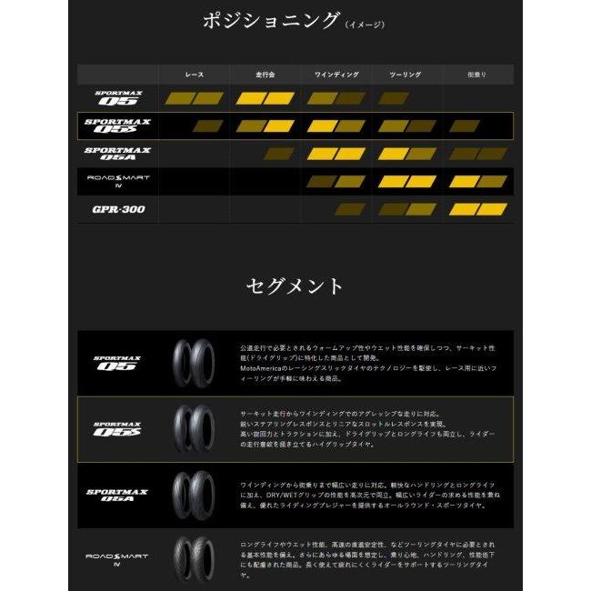 DUNLOP ダンロップ SPORTMAX Q5S 【120/70ZR17 M/C (58W)】 スポーツマックス キューファイブエス タイヤ オンロードタイヤ・スポーツ : ウェビック1号店 ...