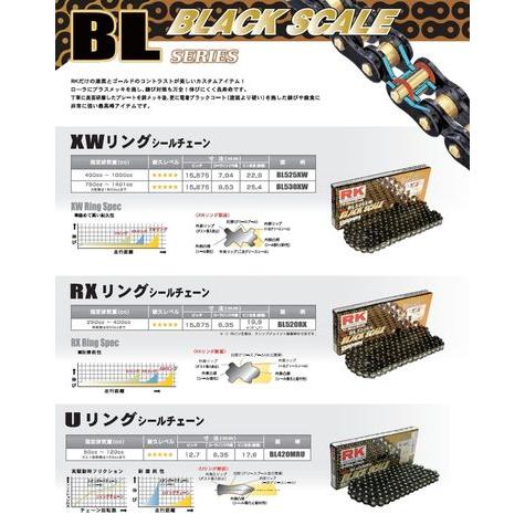RK JAPAN RKジャパン BLブラックスケールシリーズチェーン BL525X-XW リンク数：116 チェーン 駆動系 : ウェビック1号店 - 通販 - Yahoo!ショッピング