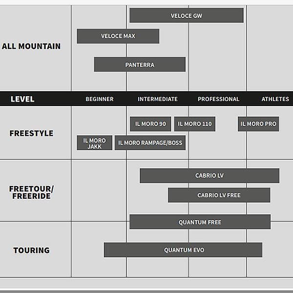 MARKER ダルベロ スキーブーツ 2024 IL MORO PRO GW イルモロプロ グリップウォーク（23-24)フリースタイル 日本 ...